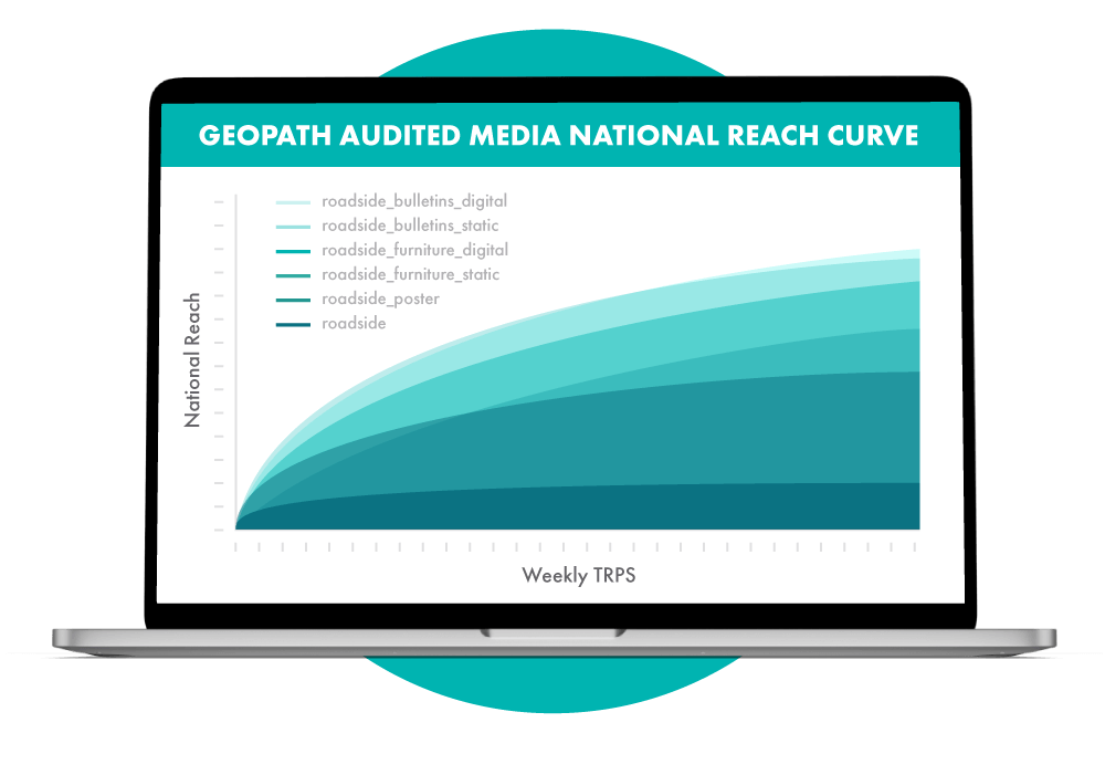 Reachcurves – Geopath